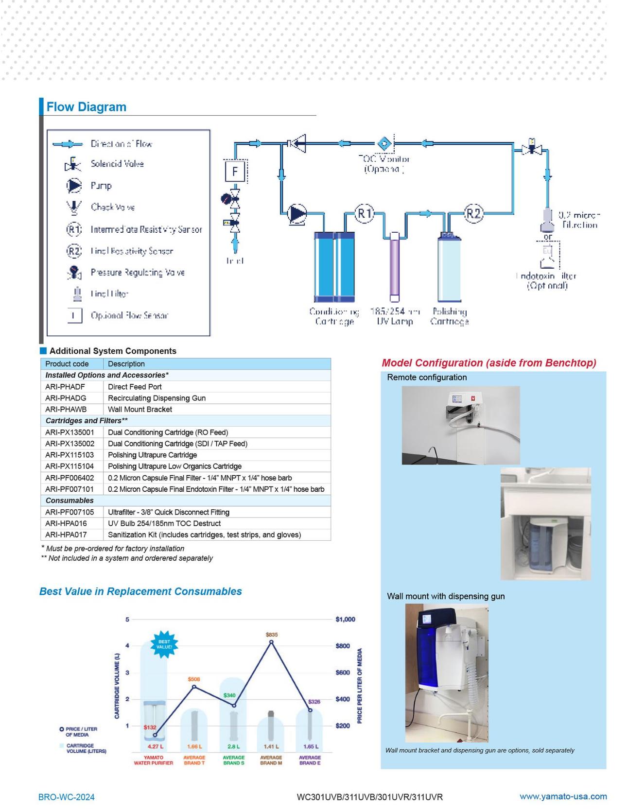 Type 1 Water Purification System | Ultrapure Water Purification System