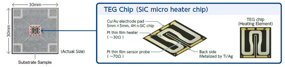 Yamato Thermal Resistance Analyzer for Semiconductor Substrate | TE100